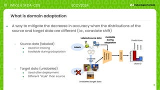 ECCV2024 paper reading - Robust Nearest Neighbors for Source-Free Domain Adaptation under Class ...