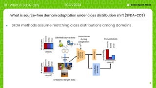 ECCV2024 paper reading - Robust Nearest Neighbors for Source-Free Domain Adaptation under Class ...