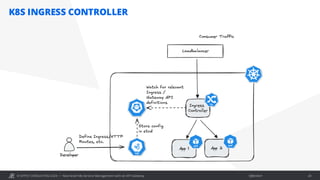 Next-level Kubernetes Service Management with an API gateway | PPT