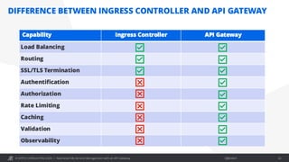 Next-level Kubernetes Service Management with an API gateway | PPT