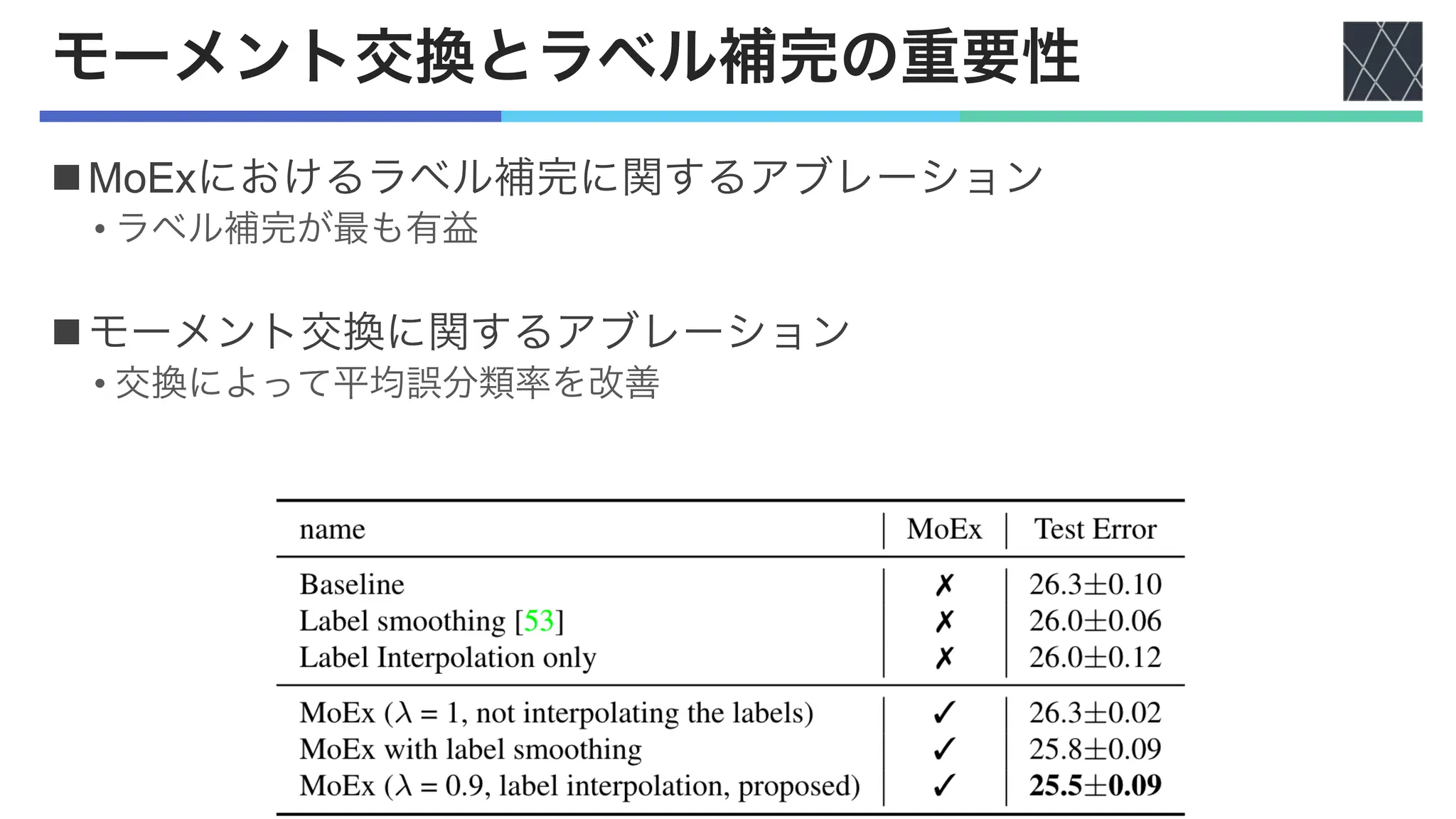 論文紹介:on Feature Normalization And Data Augmentation Ppt