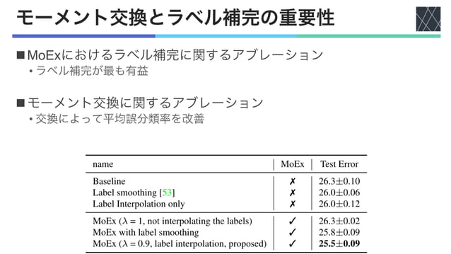 論文紹介：On Feature Normalization and Data Augmentation | PPT