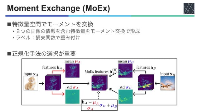 論文紹介:on Feature Normalization And Data Augmentation Pdf