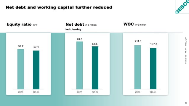 GESCO SE - International Investment Forum | PPT