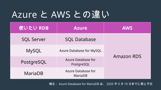 Azure で RDB を作成してみた （2024/12/20 の勉強会で発表） | PPTX