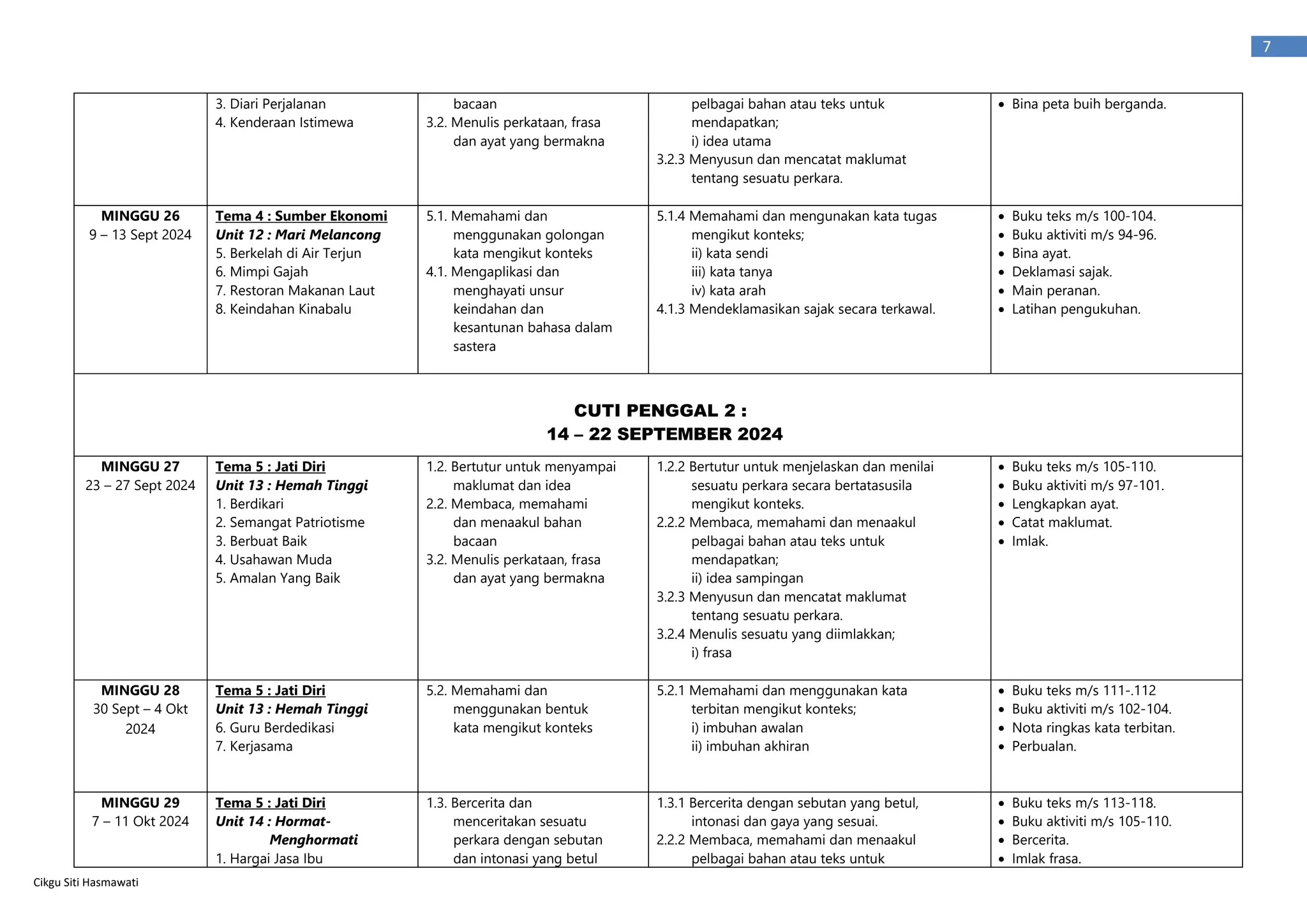RPT BAHASA MELAYU PEND. KHAS TAHUN 5.doc