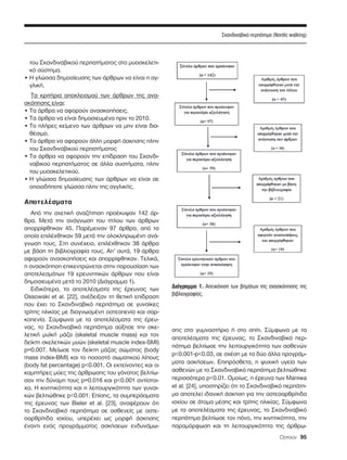 Σκανδιναβικό περπάτημα (Nordic walking) Οστούν 2024; 31(3) 92-100.pdf