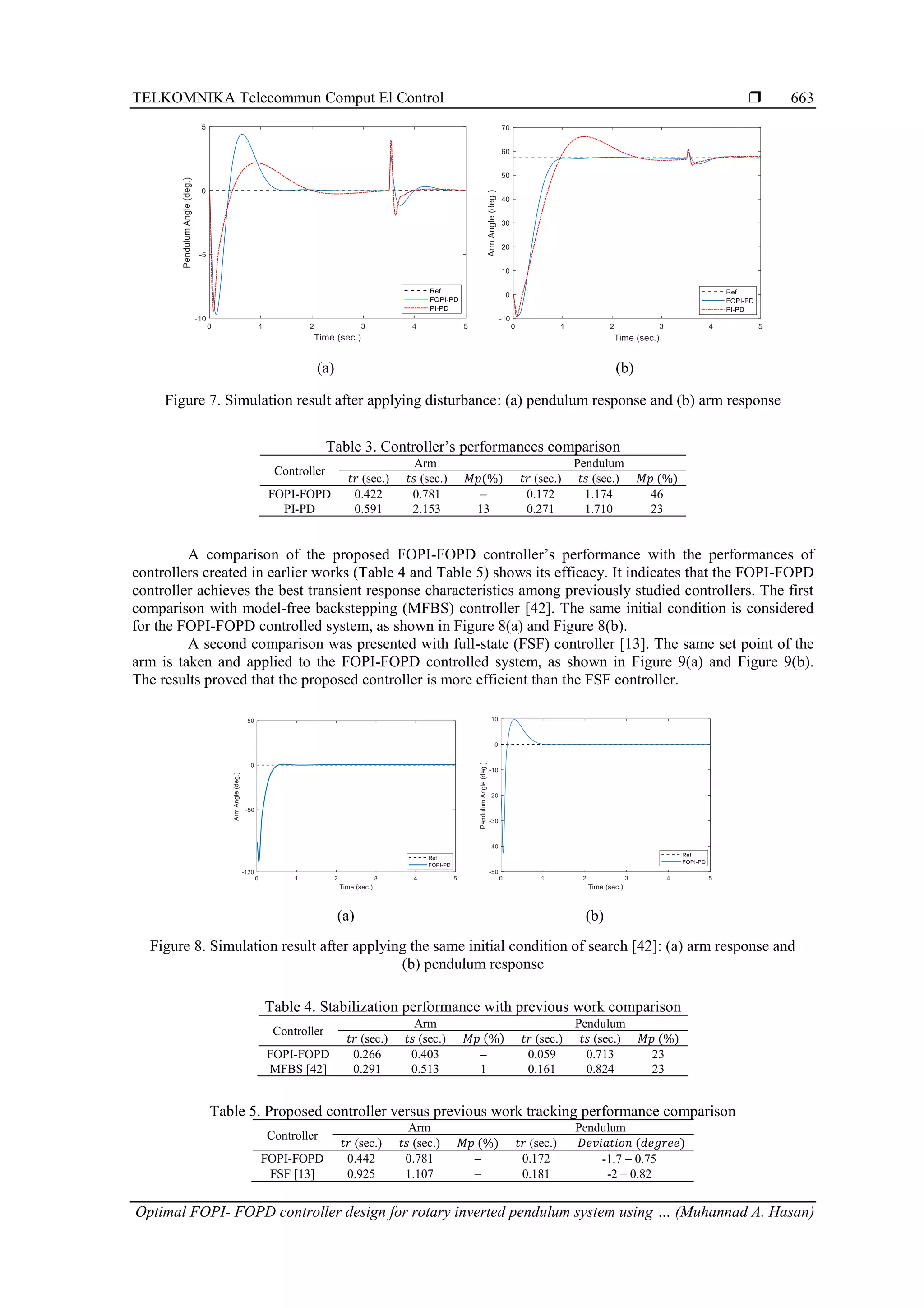 Optimal FOPI-FOPD controller design for rotary inverted pendulum system using grey wolves ...
