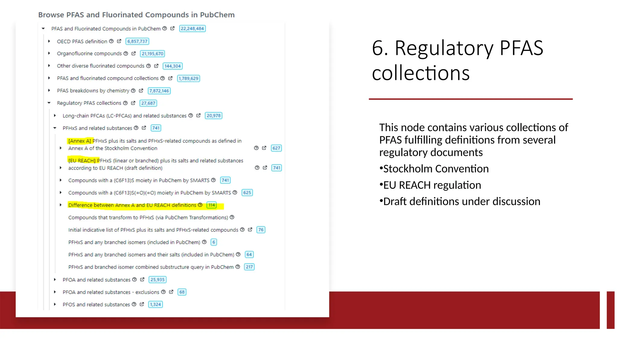 PFAS and Fluorinated chemical classification in PubChem | PPTX