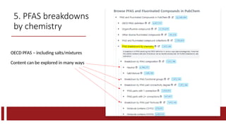PFAS and Fluorinated chemical classification in PubChem | PPTX
