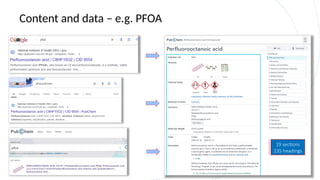 PFAS and Fluorinated chemical classification in PubChem | PPTX