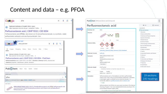 PFAS and Fluorinated chemical classification in PubChem | PPTX