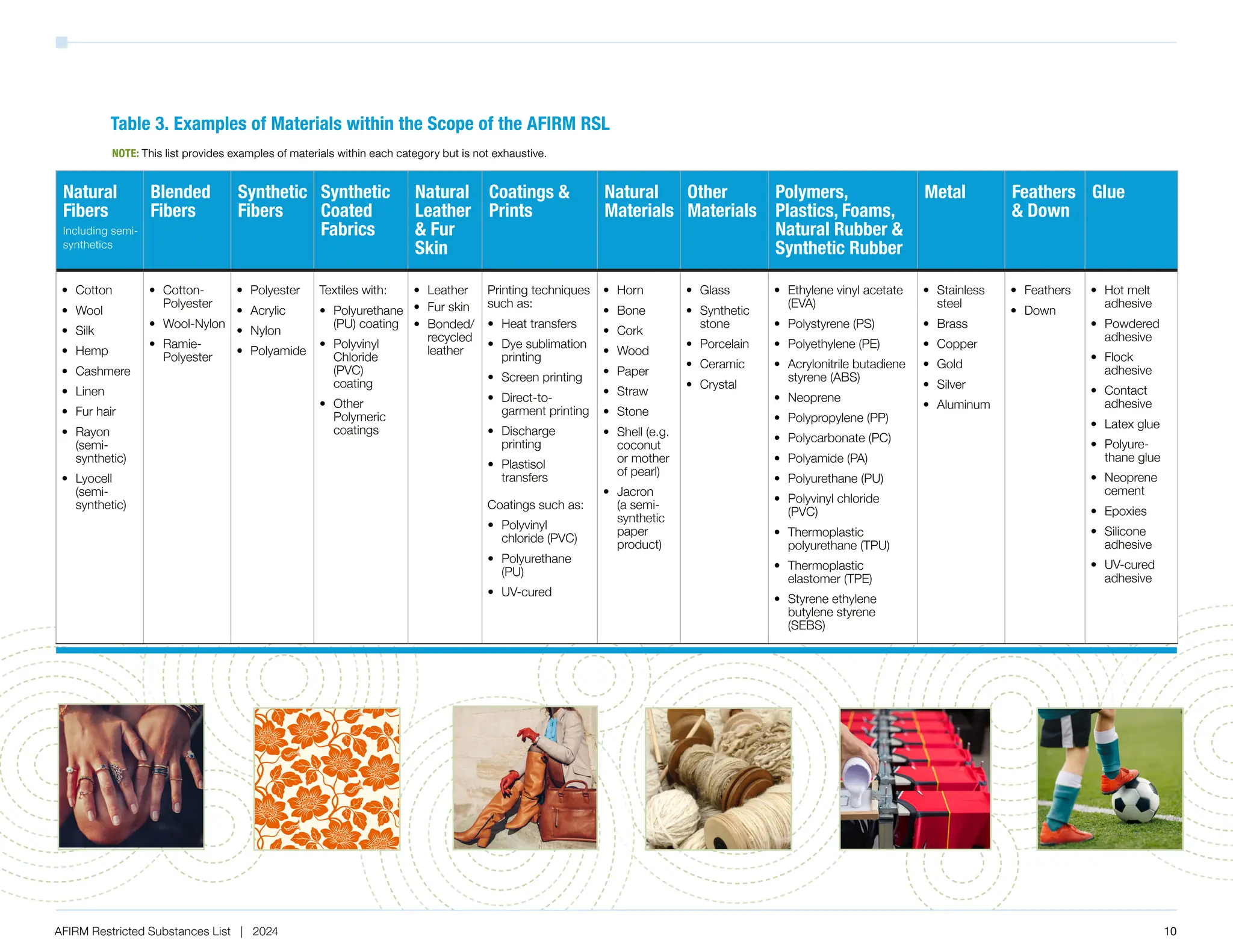 2024_AFIRM_RSL_2024_0131.pdf