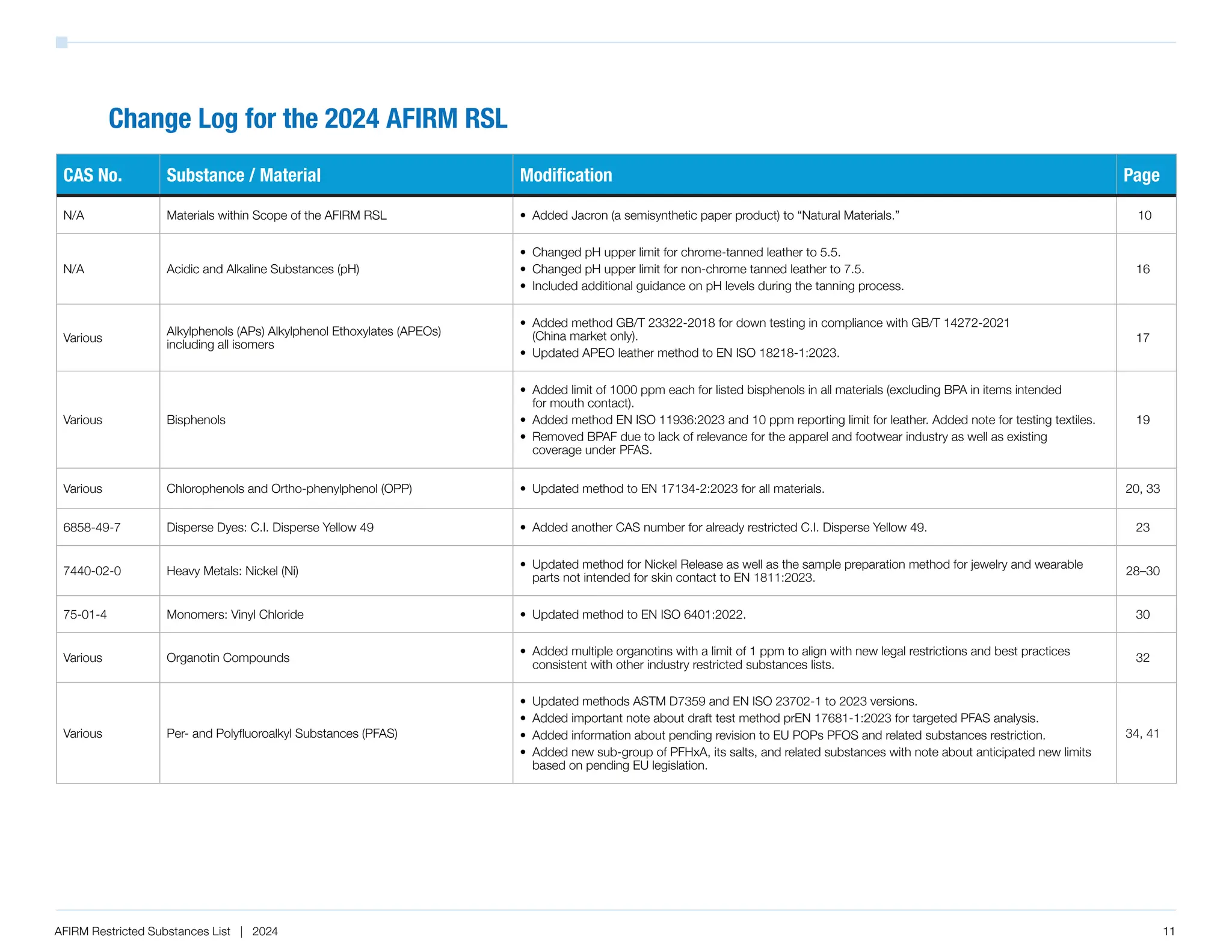 2024_AFIRM_RSL_2024_0131.pdf