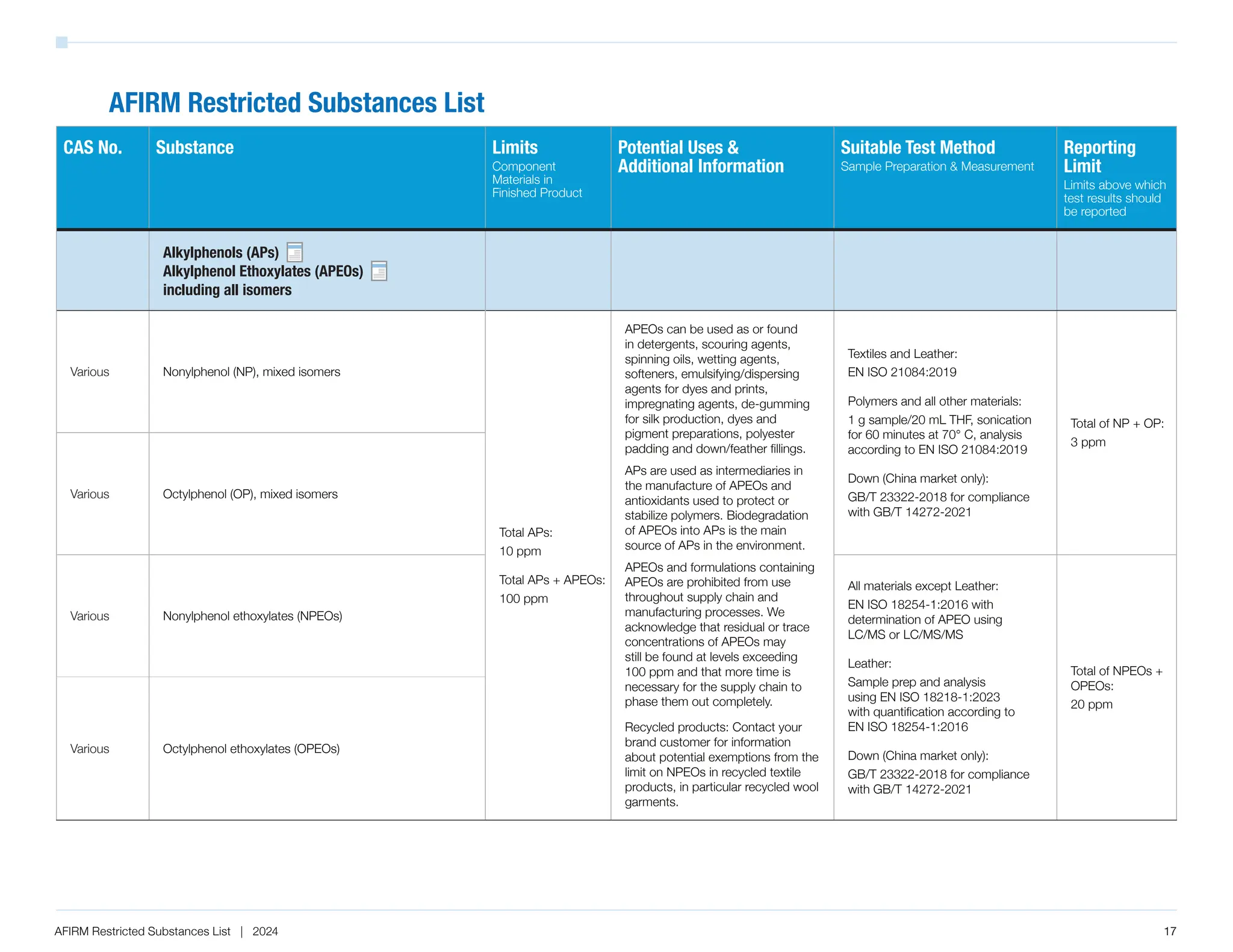 2024_AFIRM_RSL_2024_0131.pdf