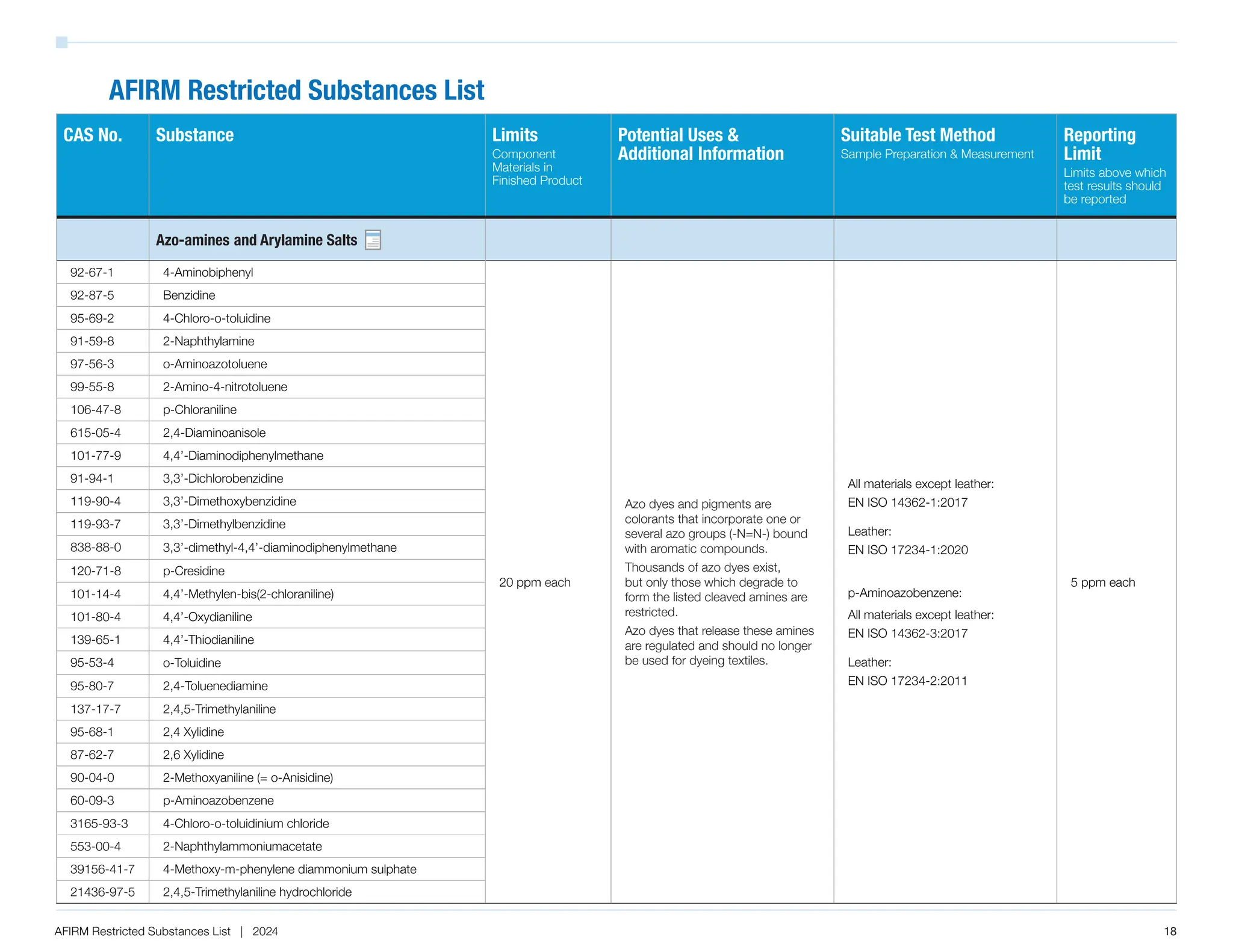 2024_AFIRM_RSL_2024_0131.pdf