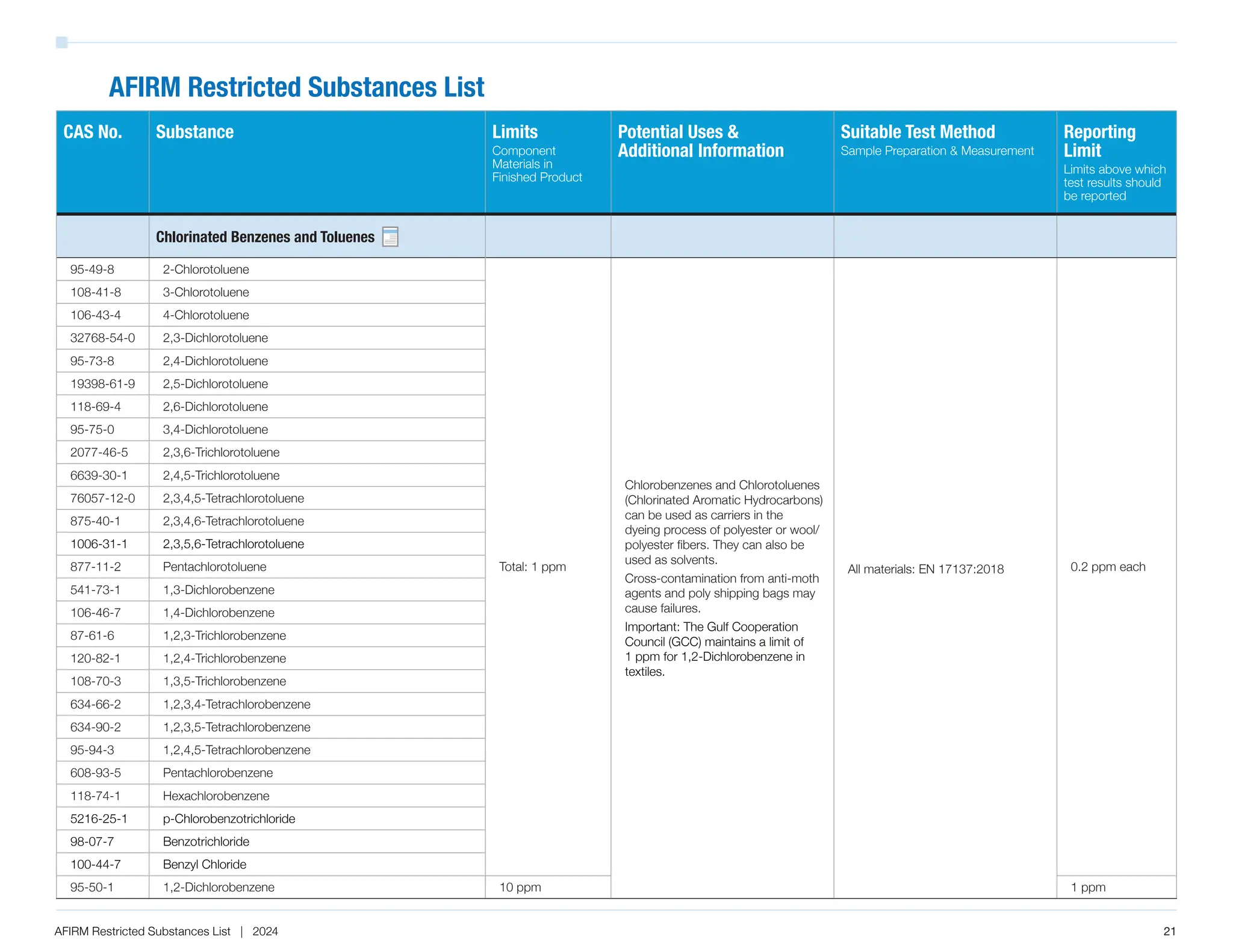 2024_AFIRM_RSL_2024_0131.pdf