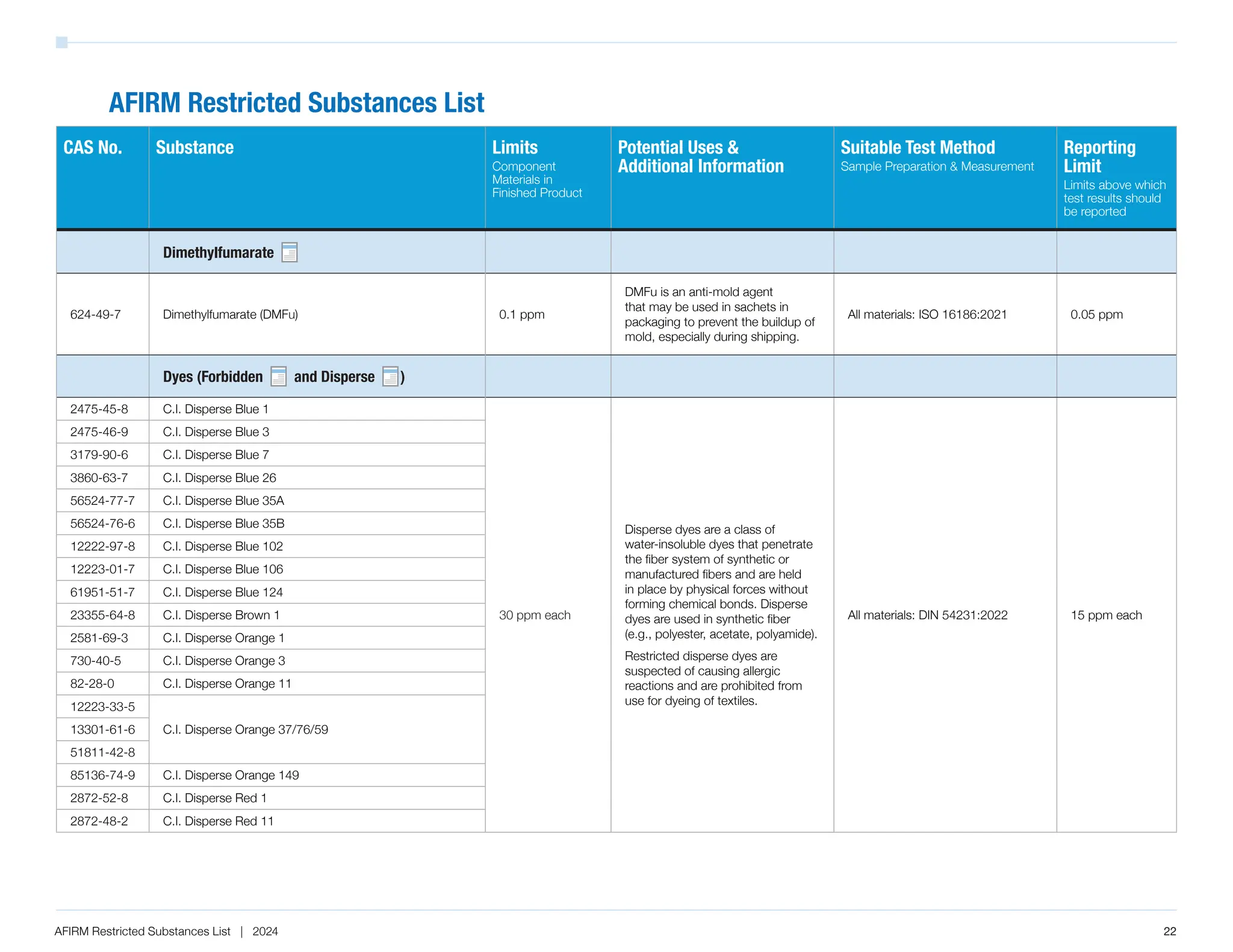 2024_AFIRM_RSL_2024_0131.pdf