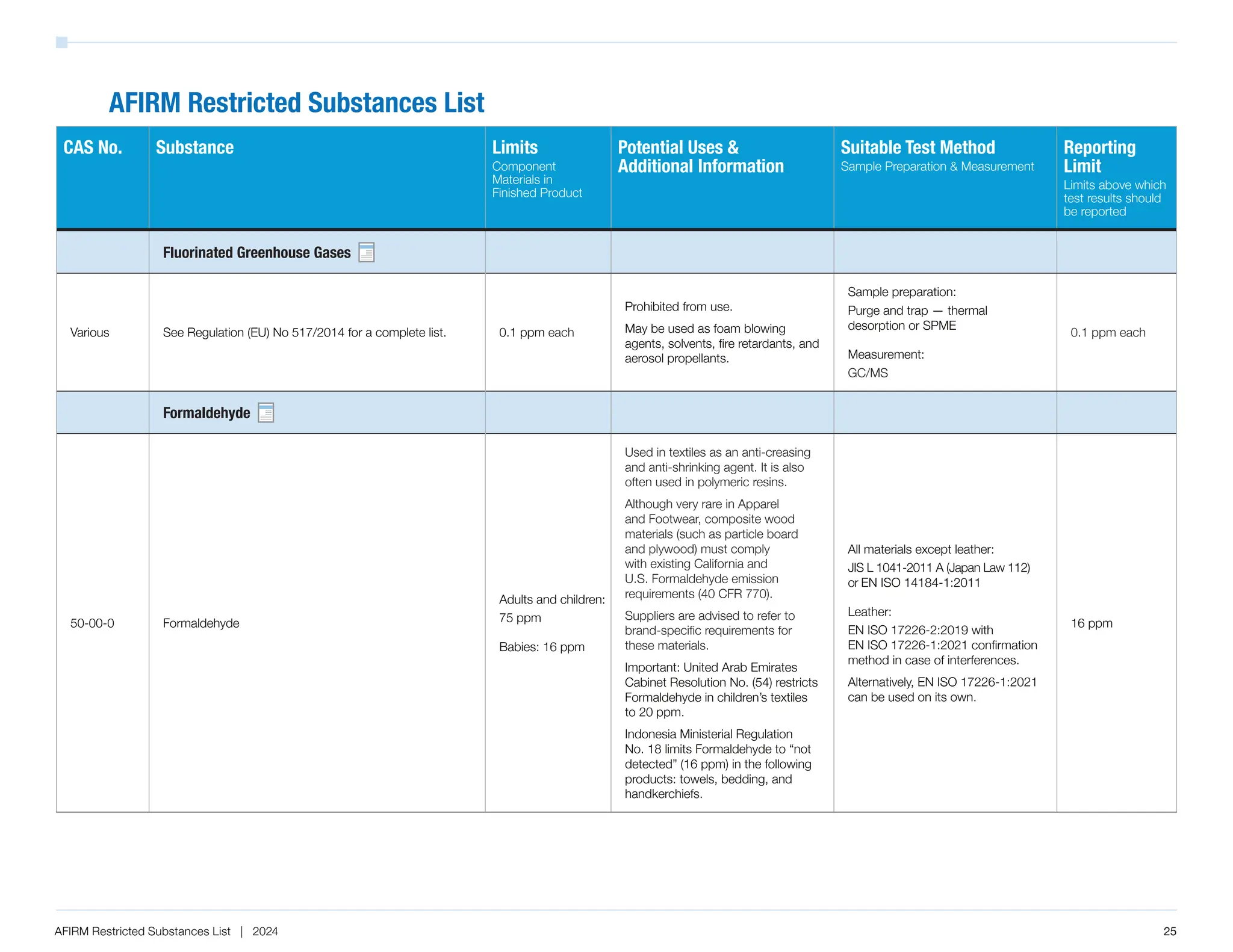 2024_AFIRM_RSL_2024_0131.pdf