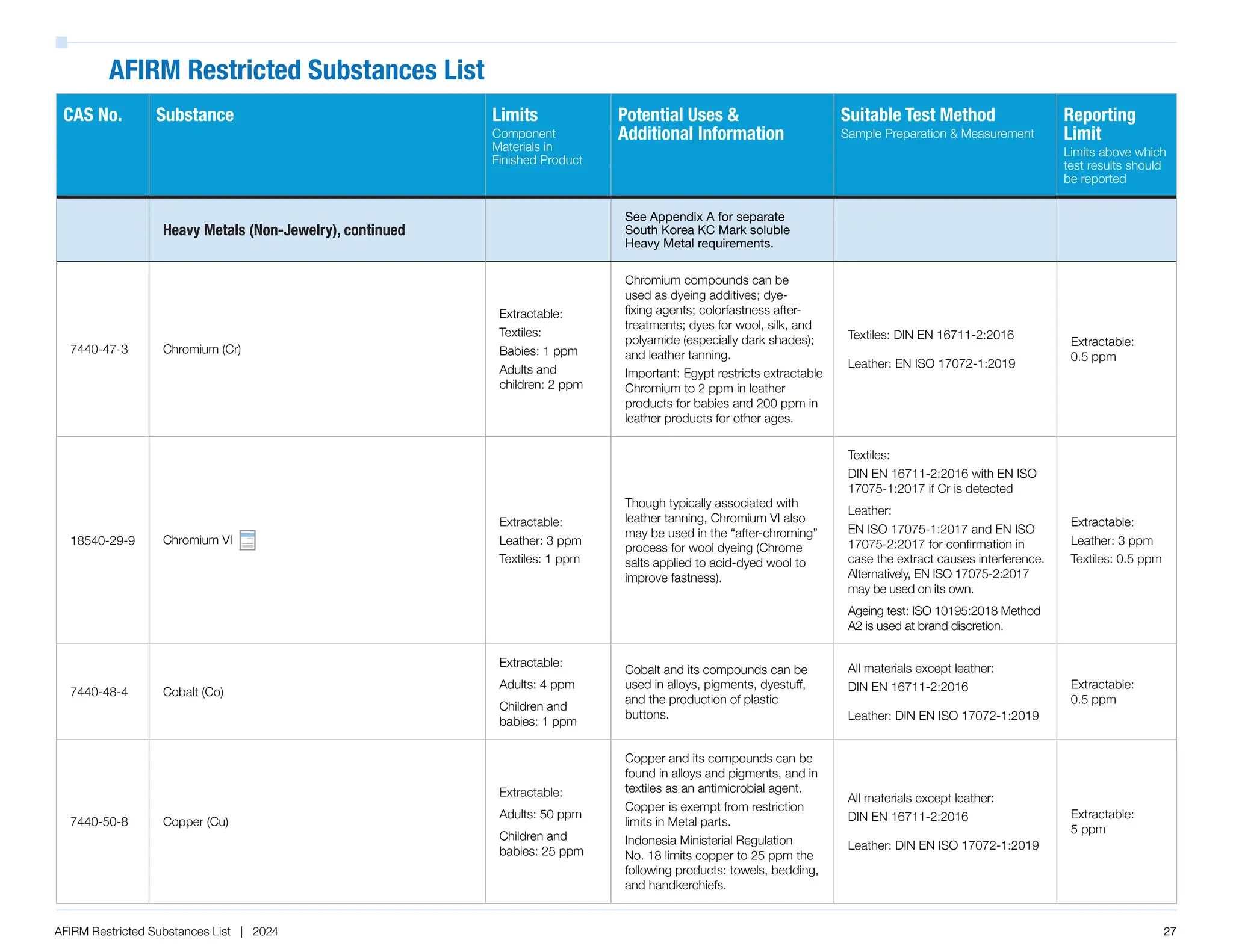 2024_AFIRM_RSL_2024_0131.pdf