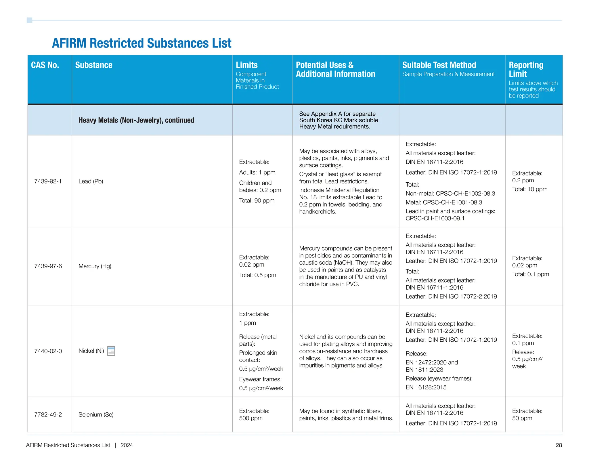 2024_AFIRM_RSL_2024_0131.pdf