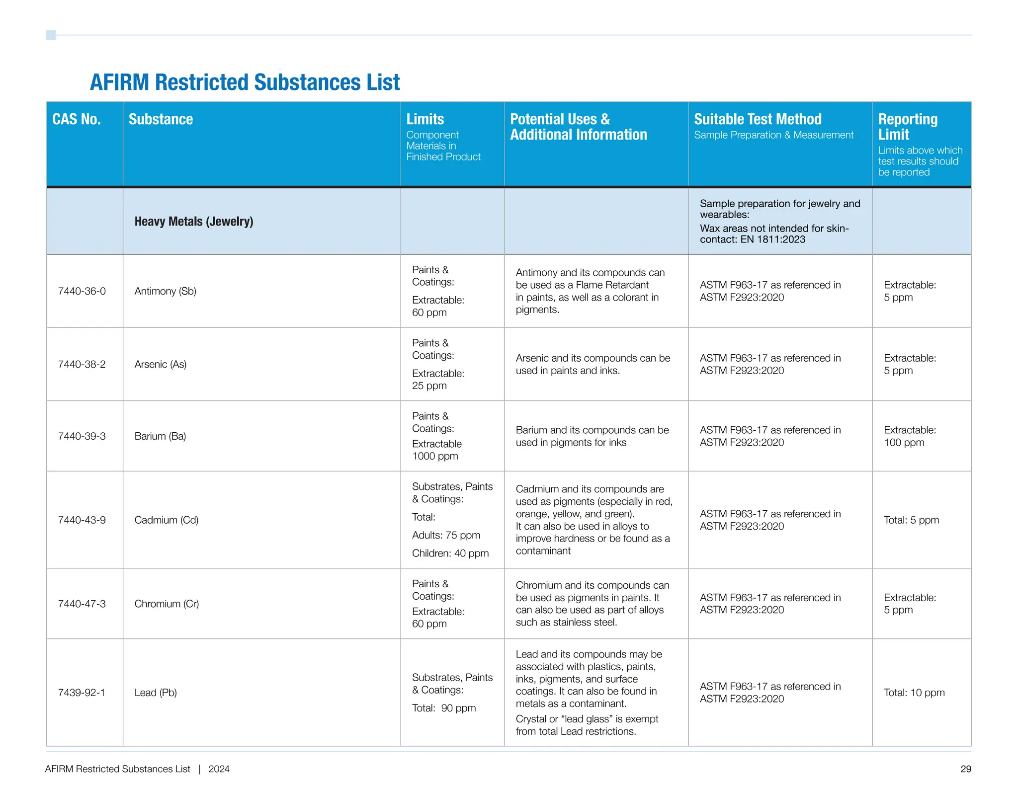2024_AFIRM_RSL_2024_0131.pdf