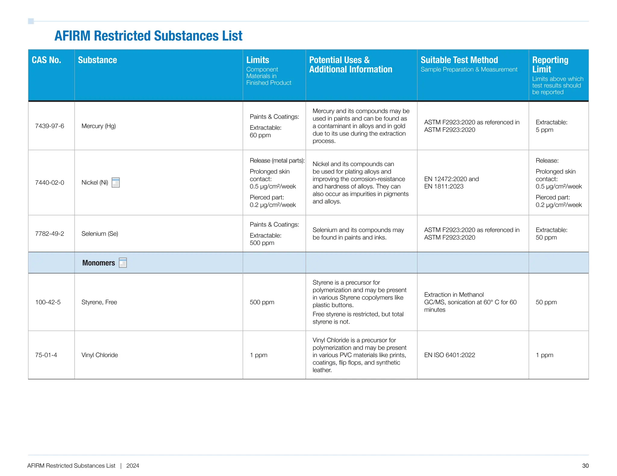 2024_AFIRM_RSL_2024_0131.pdf
