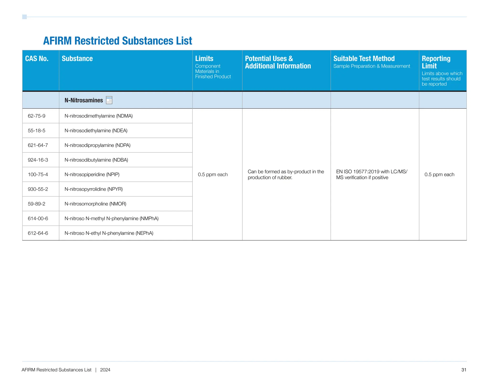 2024_AFIRM_RSL_2024_0131.pdf