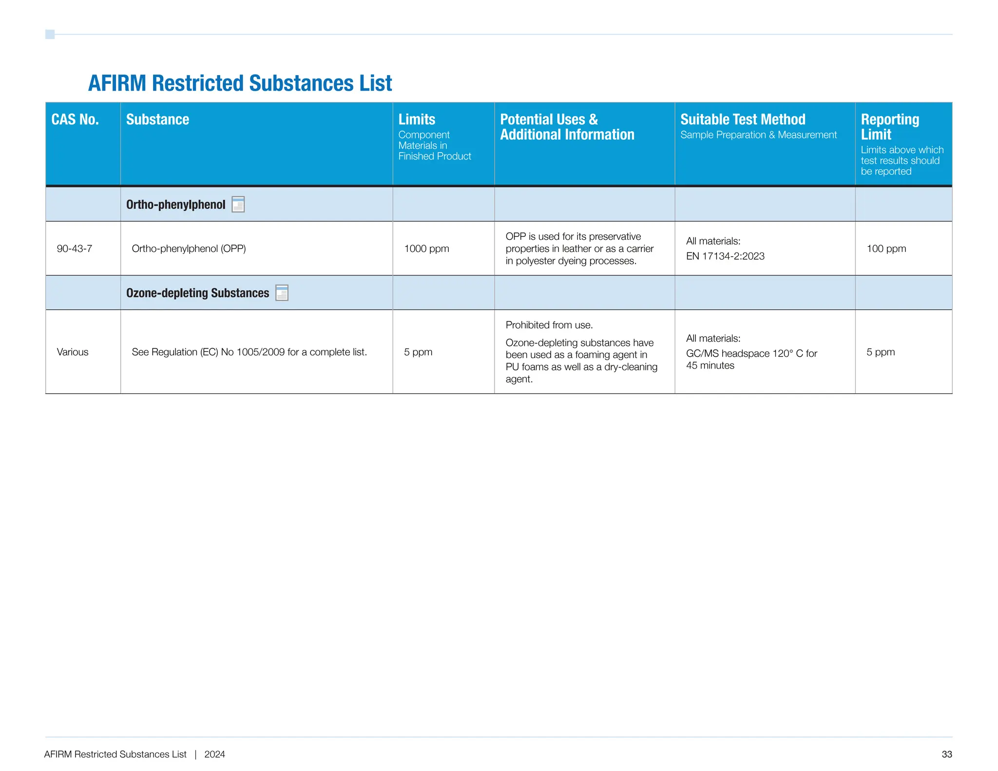 2024_AFIRM_RSL_2024_0131.pdf
