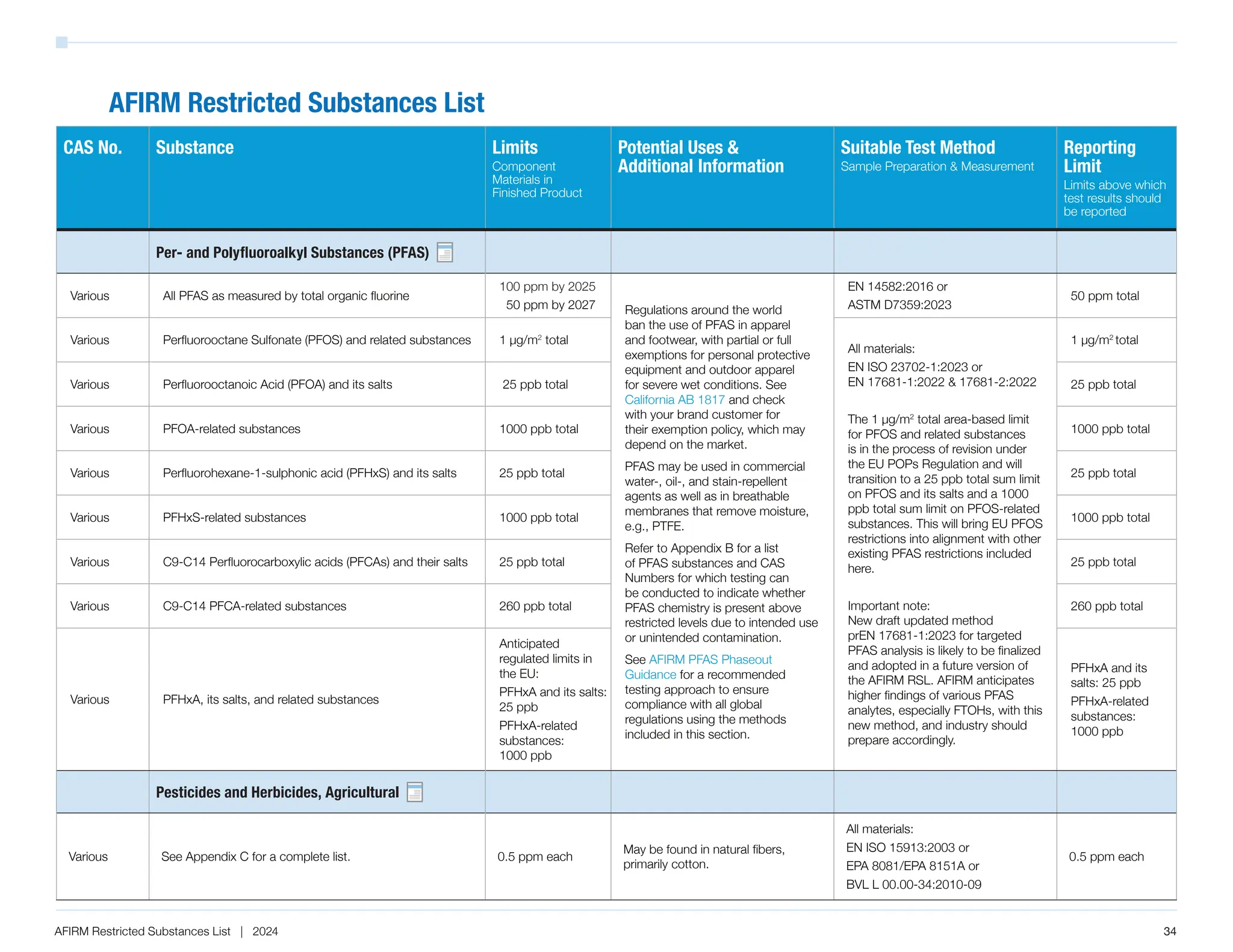 2024_AFIRM_RSL_2024_0131.pdf