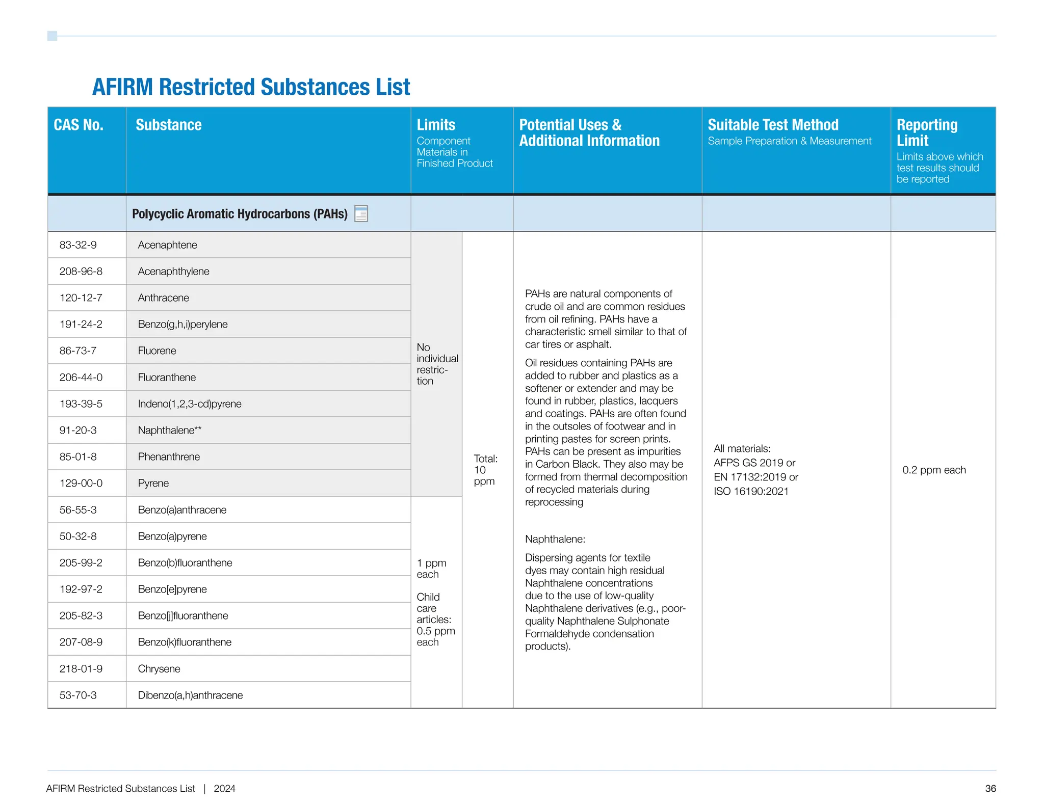 2024_AFIRM_RSL_2024_0131.pdf