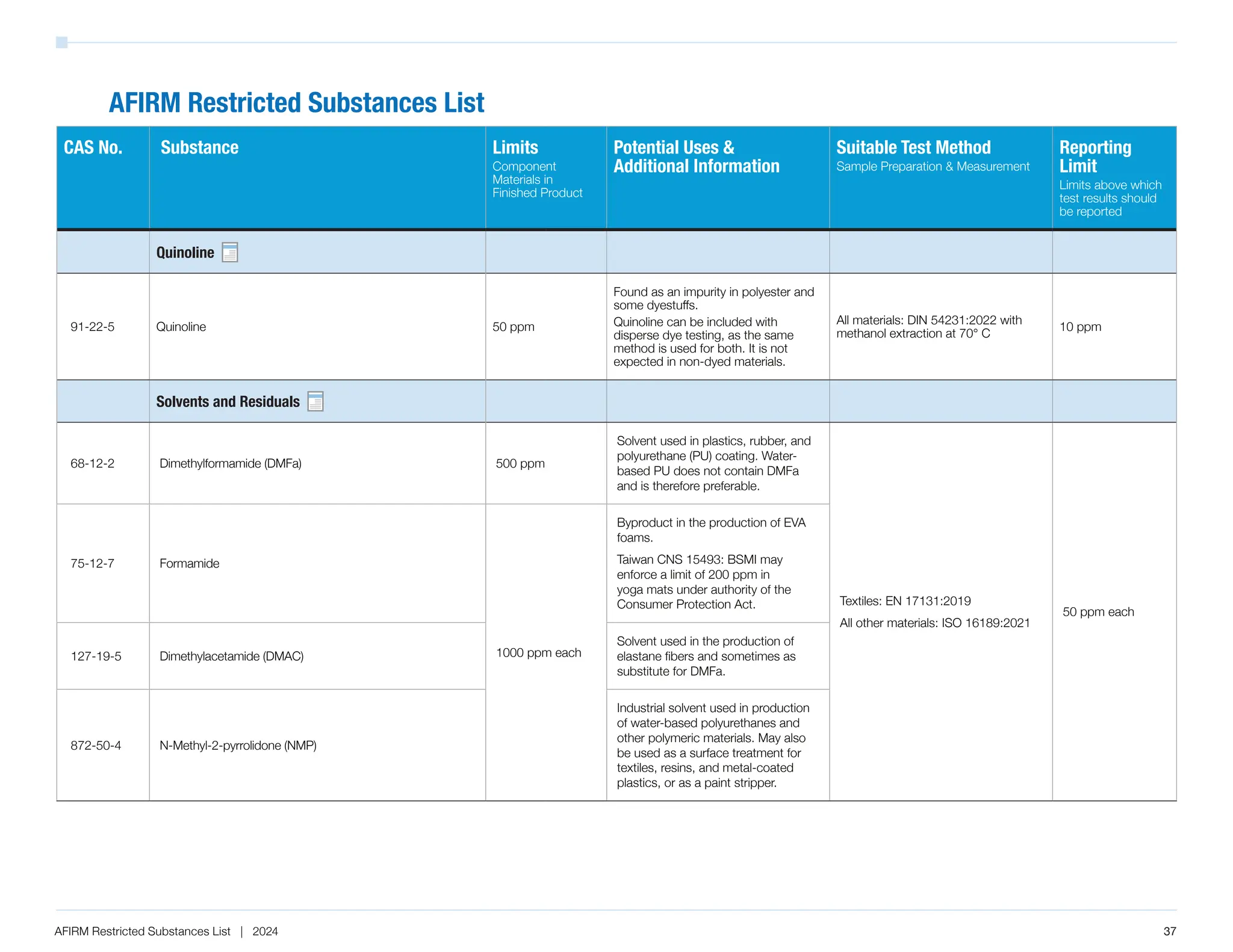 2024_AFIRM_RSL_2024_0131.pdf