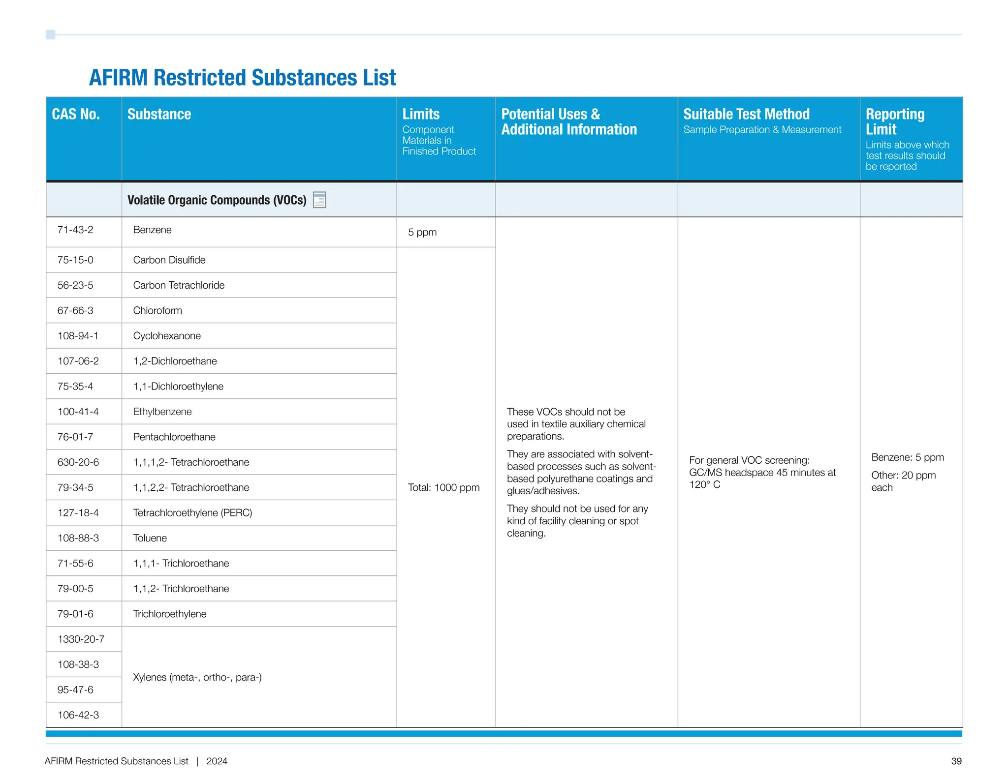 2024_AFIRM_RSL_2024_0131.pdf