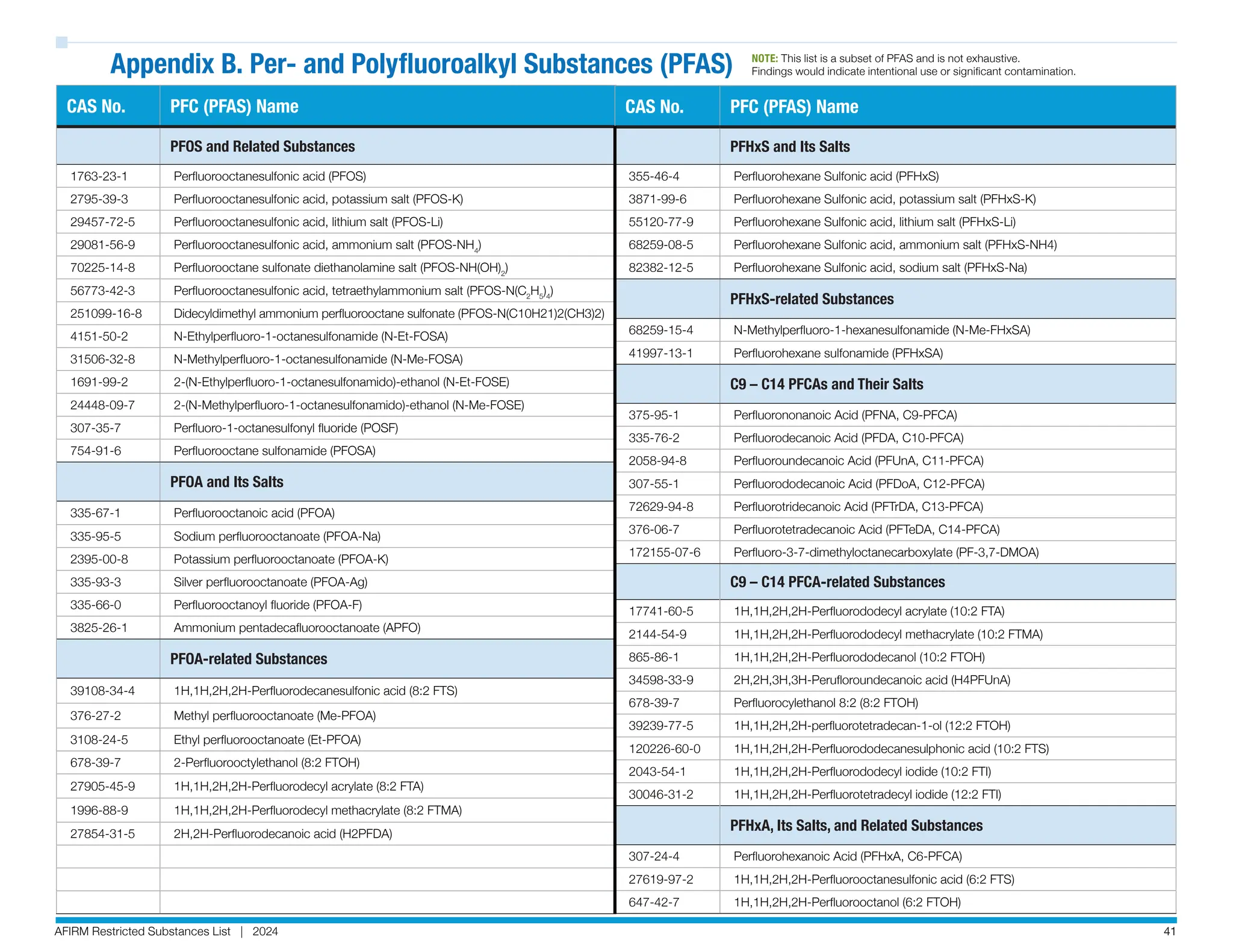 2024_AFIRM_RSL_2024_0131.pdf
