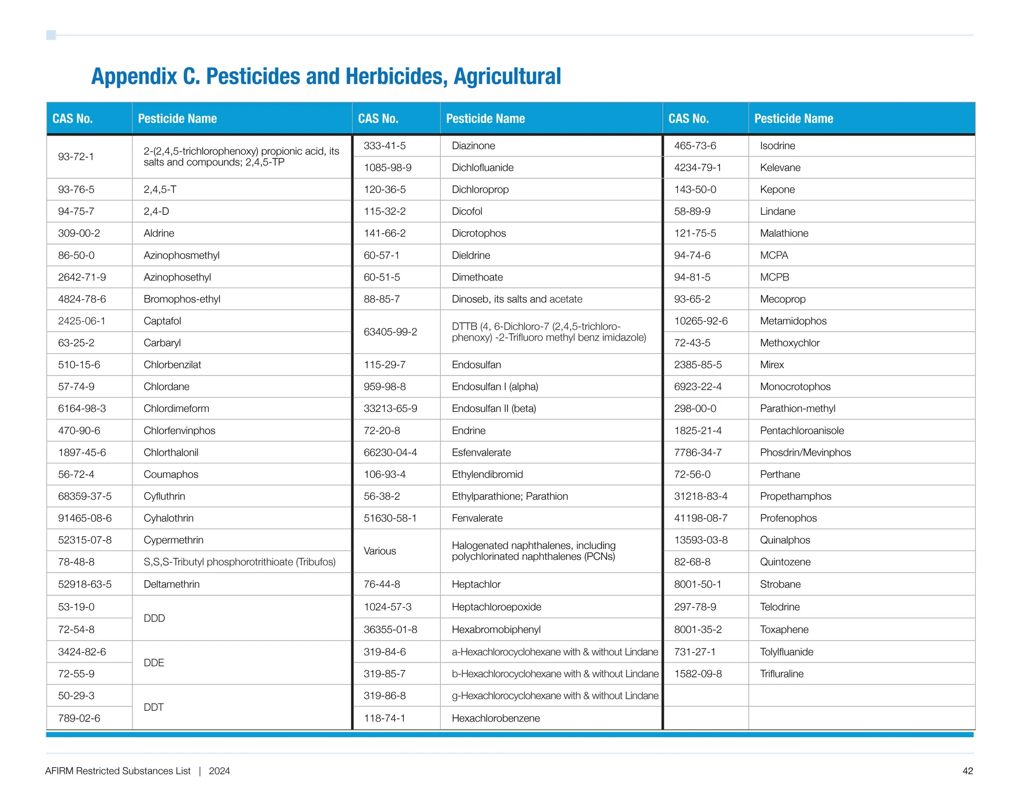 2024_AFIRM_RSL_2024_0131.pdf