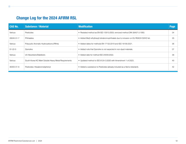 2024_AFIRM_RSL_2024_0131.pdf