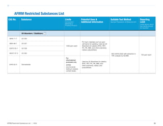 2024_AFIRM_RSL_2024_0131.pdf