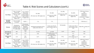 2024 AHA, ACC ,Perioperative-CV-Management-Guideline.pptx