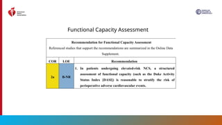 2024 AHA, ACC ,Perioperative-CV-Management-Guideline.pptx