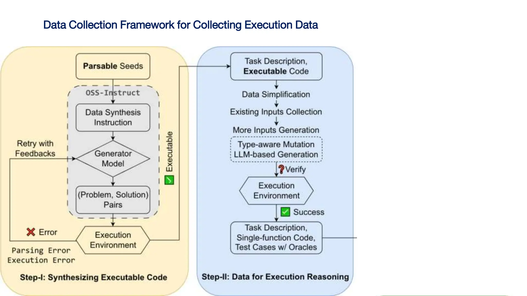 Semantic-Aware Code Model: Elevating the Future of Software Development | PPT