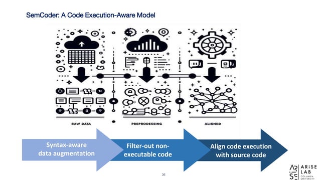 Semantic-Aware Code Model: Elevating the Future of Software Development | PPT
