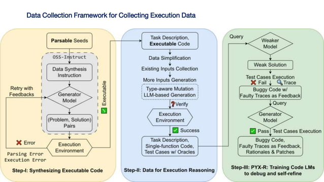 Semantic-Aware Code Model: Elevating the Future of Software Development | PPT