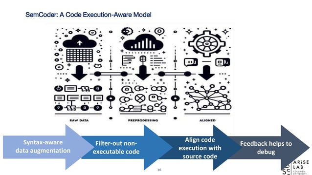 Semantic-Aware Code Model: Elevating the Future of Software Development | PPT