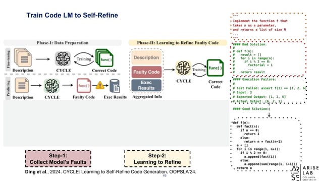 Semantic-Aware Code Model: Elevating the Future of Software Development | PPT