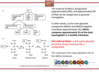 2024 AMTT_ Hemoglobin A1C Testing Final.pdf