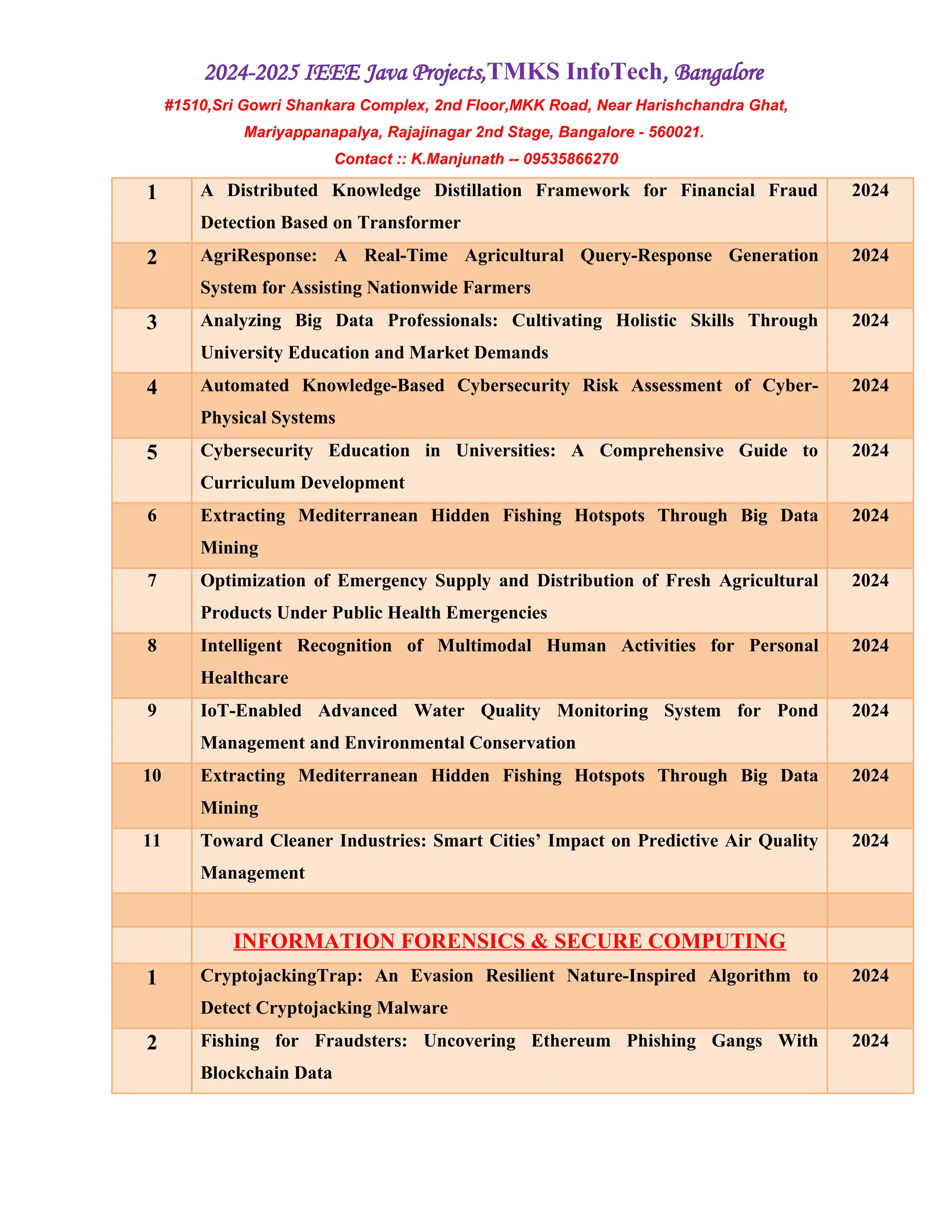 2024 and 2025 Java IEEE Projects List.docx