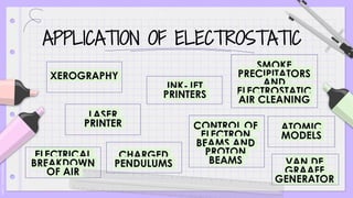 2024_Applications-Of-Electrostatics.pptx