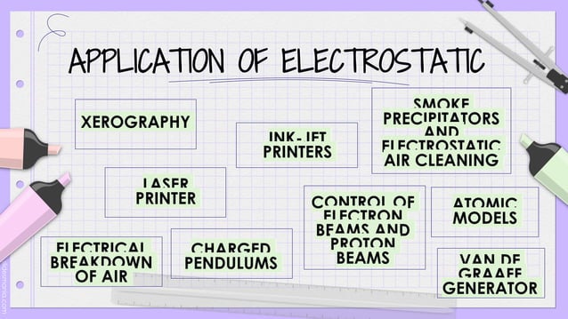 2024_Applications-Of-Electrostatics.pptx