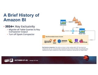 Amazon's Exabyte-Scale Migration from Spark to Ray | PDF