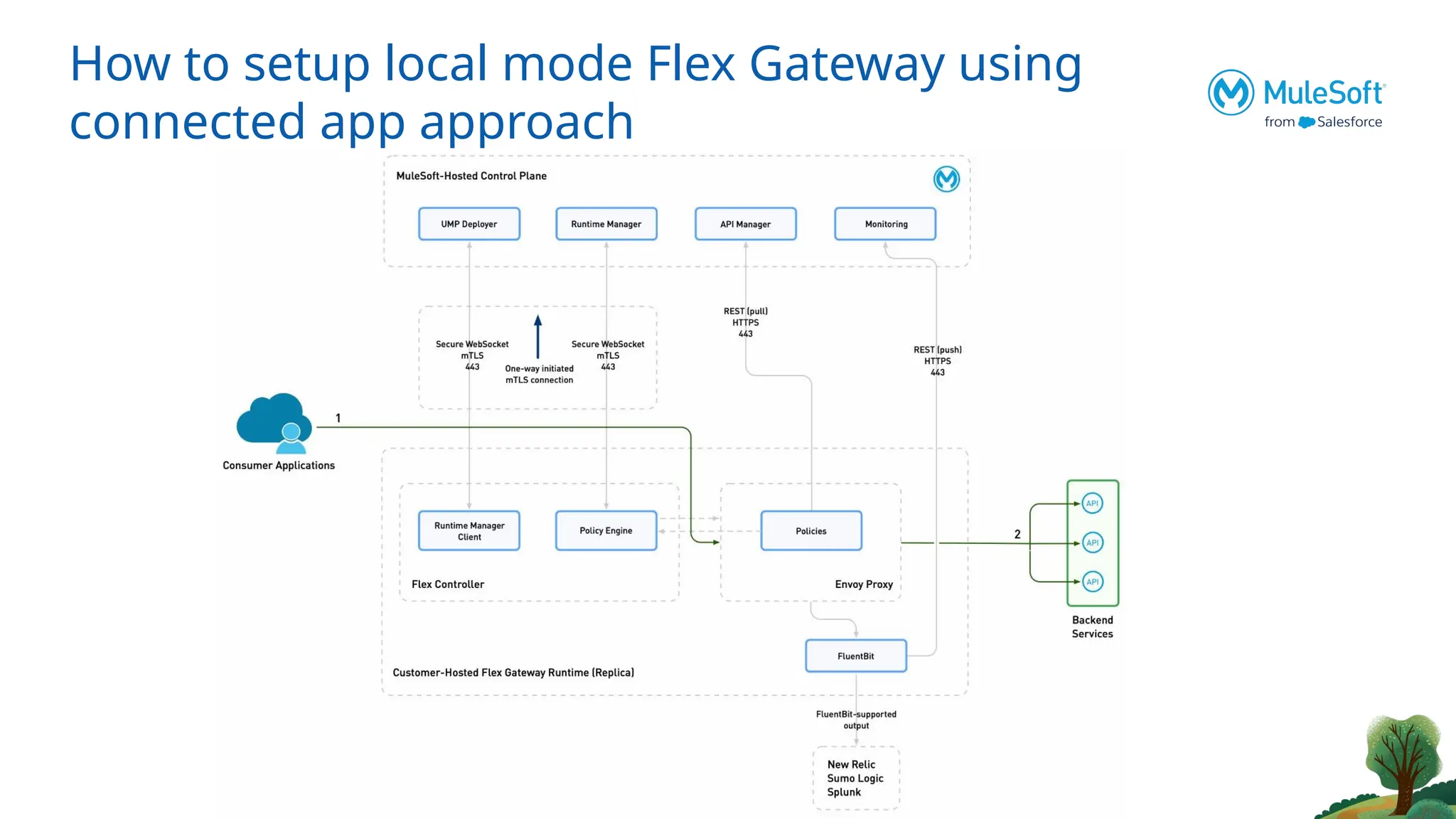 2024_August_ManilaMuleSoftMeetup_Presentation.pptx
